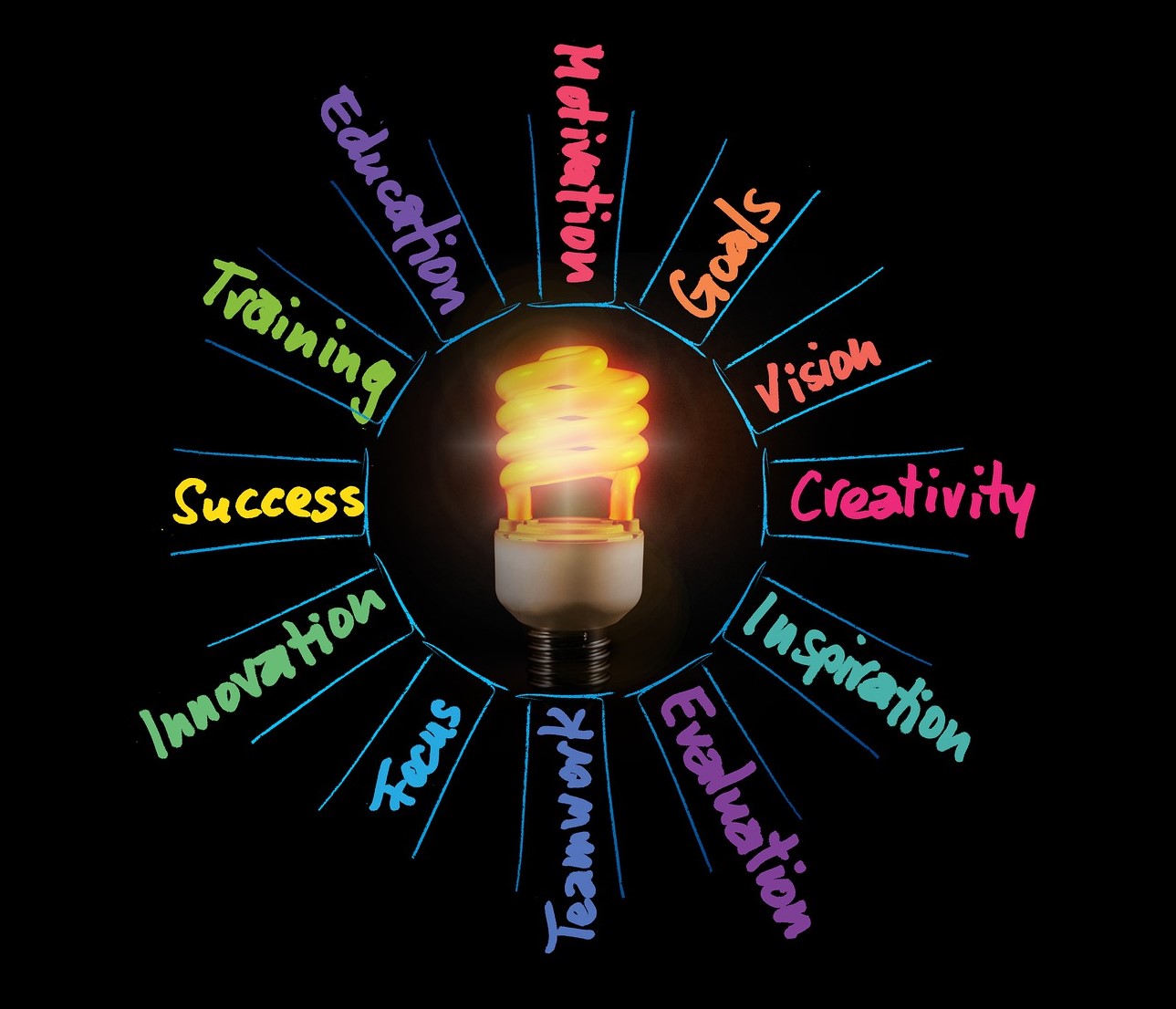 Co-production - What is it? - Our definition - Peoplehub